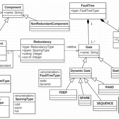class diagram for redundancy handling download scientific diagram