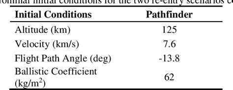 Table 1 From A Density Based Approach To The Propagation Of Re Entry