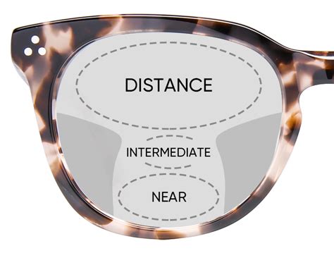 Importance Of Progressive Lenses Vision Crafters Optician
