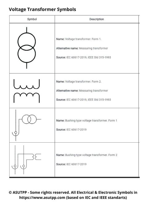 Transformer Schematic Symbols By Asutpp Com Issuu