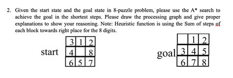 Solved Given The Start State And The Goal State In 8 Puzzle