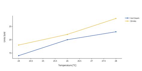 How To Plot A Grouped Stacked Bar Chart In Plotly By Moritz Körber