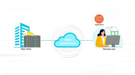 What Is Wan Optimization Wan Acceleration Palo Alto Networks What Is Wan Optimization Wan Acceleration Palo Alto Networks