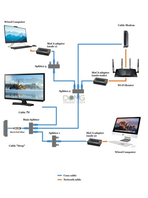 11 Xfinity Moca Network Diagram Carlievelin