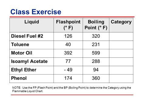 Chemical Flash Point Chart Ponasa Chemical Flash Point Chart Ponasa