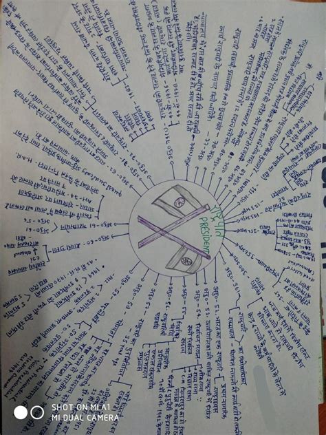 Class 9 Ncert History Handwritten Notes Pdf Download Artofit