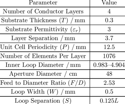 Design Configuration Of Transmitarray Antenna Download Scientific