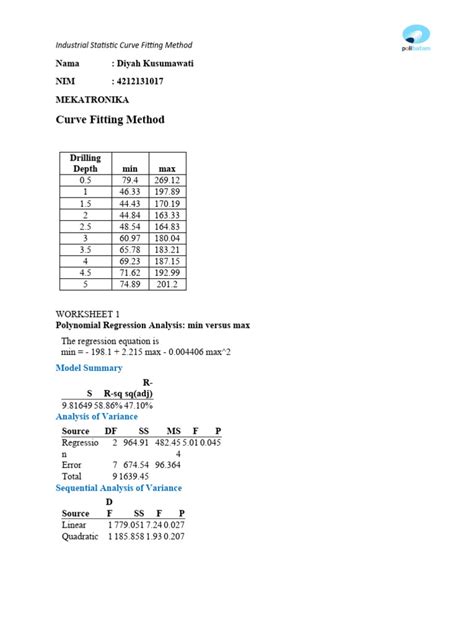 Modul 5 Curve Fitting Method Diyah Kusumawati 4212131017 Pdf