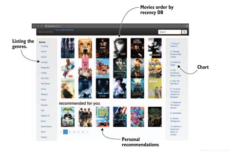 从0开始搭建完整的电影推荐系统网站一（pythondjango）django 电影推荐系统 教程 Csdn博客
