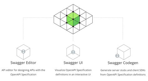 Keep Calm And Convert Swagger Apis To Postman Collections Cloud
