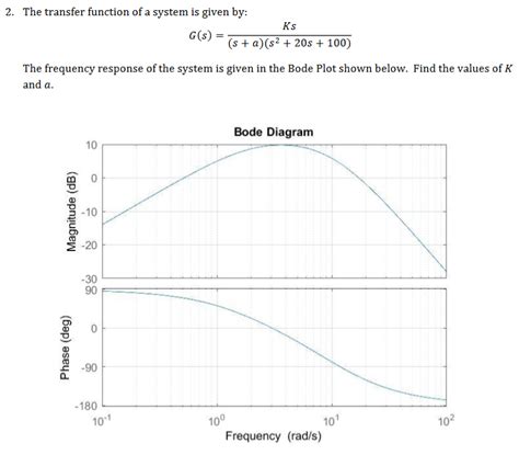 solved 2 the transfer function of a system is given by ks