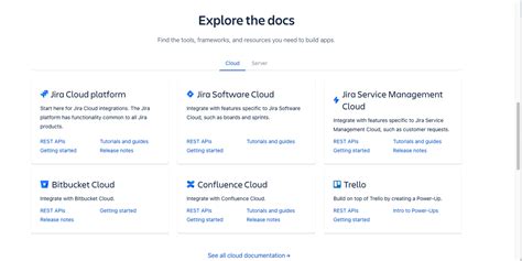 How To Developdeploy A Plugin In Jira Cloud