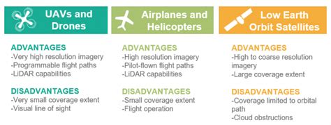 what is remote sensing the definitive guide gis geography