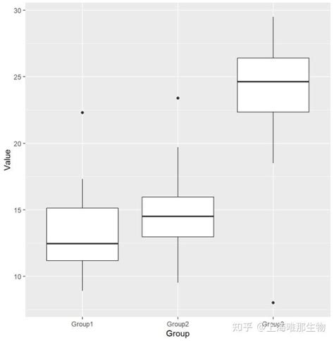 掌握数据可视化利器：箱线图绘制方法详解 知乎