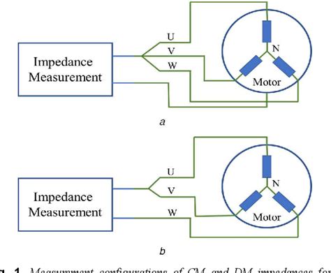 Figure 1 From High‐frequency Modelling Of Permanent Magnet Synchronous Motor For Conducted Emi