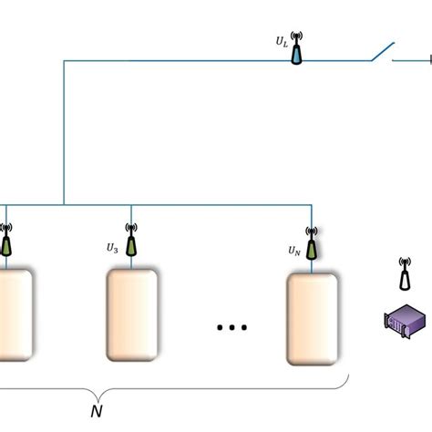 Microgrid Equipped With The Proposed Islanding Detection Method