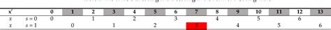 Table From A Review Of The Asymmetric Numeral System And Its Applications To Digital Images