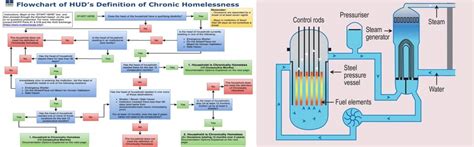 Hud Flowchart Homeless Innovations Llc