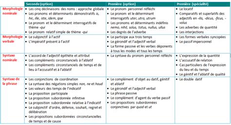 Programmation Annuelle Svt Seconde