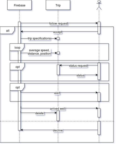 Blog System Design Safeoversorry Software Engineering For Engineers