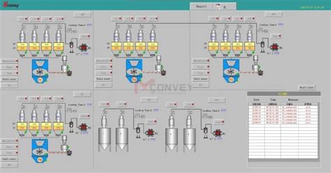 SCADA Control System And Iot System Of Material Handling System Liansu