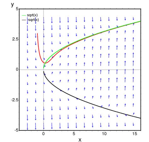Numerical Maxima 547post Manual