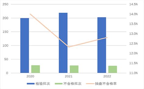2022年烟花爆竹产品质量国家监督抽查情况通报部门政务中国政府网