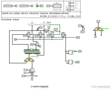 华中科技大学计算机组成原理头歌educoder满分通关头歌计算机组成原理实验答案文件 Csdn博客