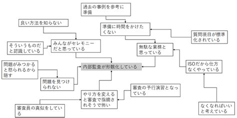 Qc7つ道具とは？新qc7つ道具とあわせて使い方をわかりやすく紹介 ツギノジダイ