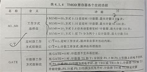 51单片机定时计数器51单片机设置计数器工作模式 Csdn博客