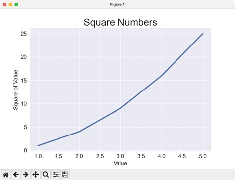 Testing A Book S Code Part 4 Testing Matplotlib Data Visualizations