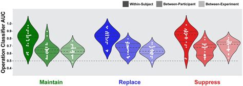 Decoding Mindfulness With Multivariate Predictive Models Biological Psychiatry Cognitive