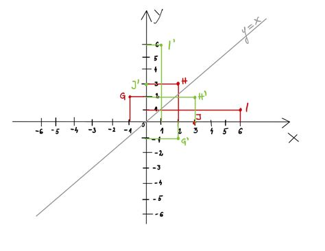 Graph Each Figure And Its Image Under The Given Reflection Quizlet
