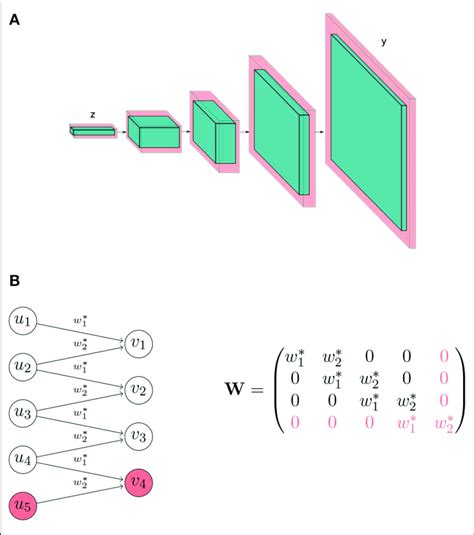 Examples Of Artificially Expanding The Input Array To Obtain A Larger Download Scientific