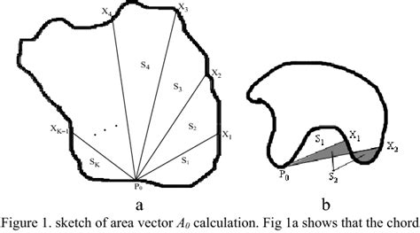 figure 1 from area function fourier descriptors based on contour split