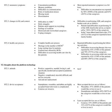 Mixed Methods Analysis Some Ratios Are Approximated Download Scientific Diagram