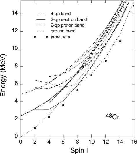 Diagram Of Angularmomentum Projected Bands From The Psm Calculation Download Scientific