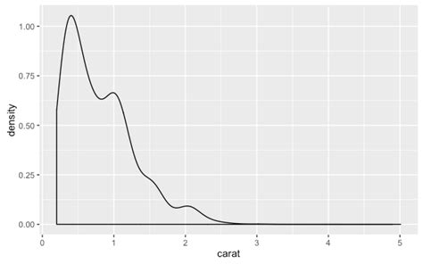 R Ggplot2 教學：基本概念與 Qplot 函數 第 2 頁 G T Wang