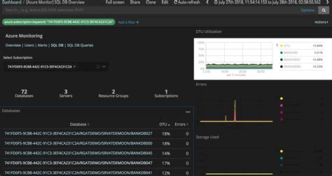 Dark Mode Visualization Have Black Axislegend · Issue 21658 · Elastic