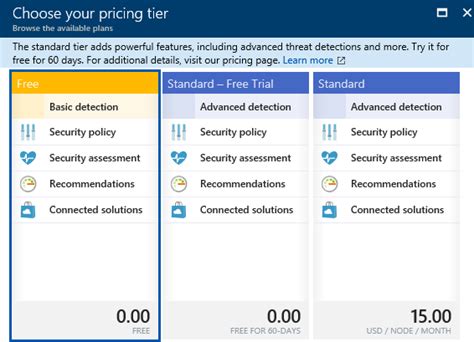 Azure Security Recommendations To Avoid Cyberattacks On Your Azure