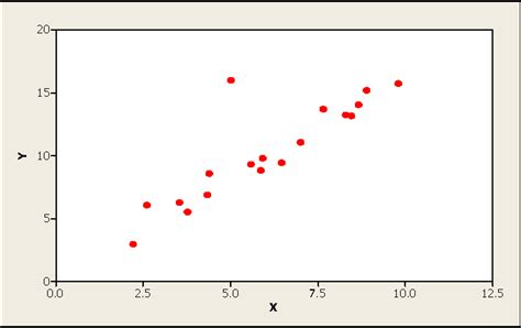 Figure 2 From The Analysis Of Outliers In Statistical Data Semantic Scholar