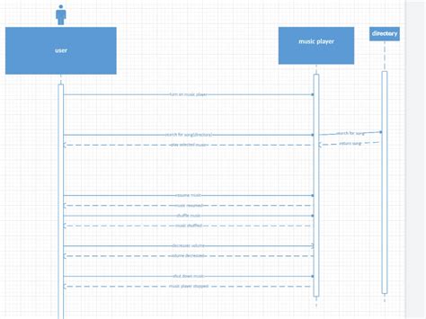 Innovative Formal Documentation Of Your Project Comprising Uml Diagrams Upwork
