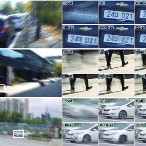 Visual Comparisons For Image Deblurring On The Gopro Test Dataset 24 Download Scientific