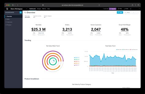 Enhance Your Data Storytelling Explore Gooddata Dashboard Plugins For