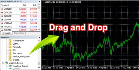 How To Use Vertical Time Lines Can Draw Up To 6 Different Vertical