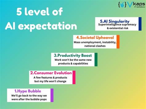 Sarthak Kochar On Linkedin Ai Artificialintelligence