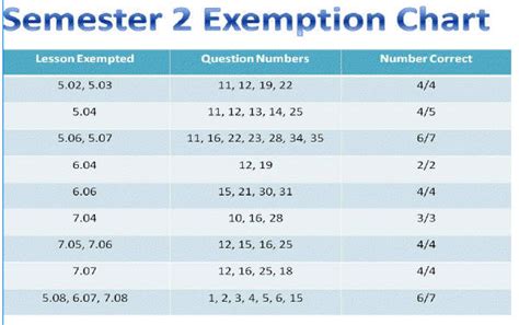 Exemption Charts Welcome To Mrs Lacombes English Iii