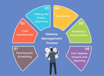 Release Management In DevOps A Comprehensive Guide