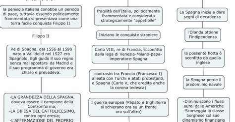 Scrivoquindipenso Il Xvi Secolo Mappa Concettuale La Situazione