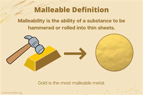 Malleable Definition What Is Malleability